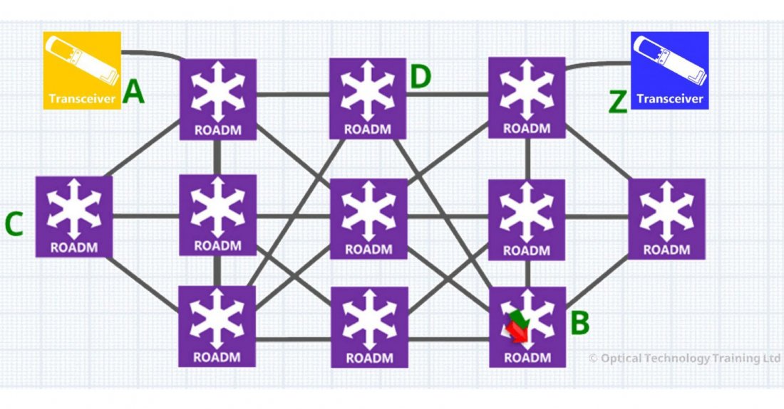 Certified Optical Network Engineer (CONE) Training Workshop, Arlington ...