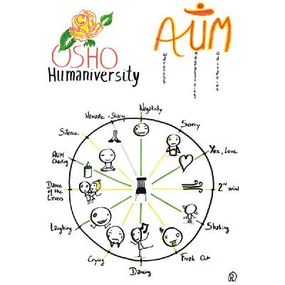 AUM Meditation - Emotionen fühlen, ausdrücken, verstehen - IKSK Edition ...