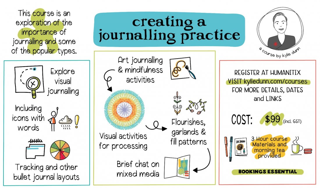 Creating a Journalling Practice, Kingston Library, 2 June 2024 | AllEvents