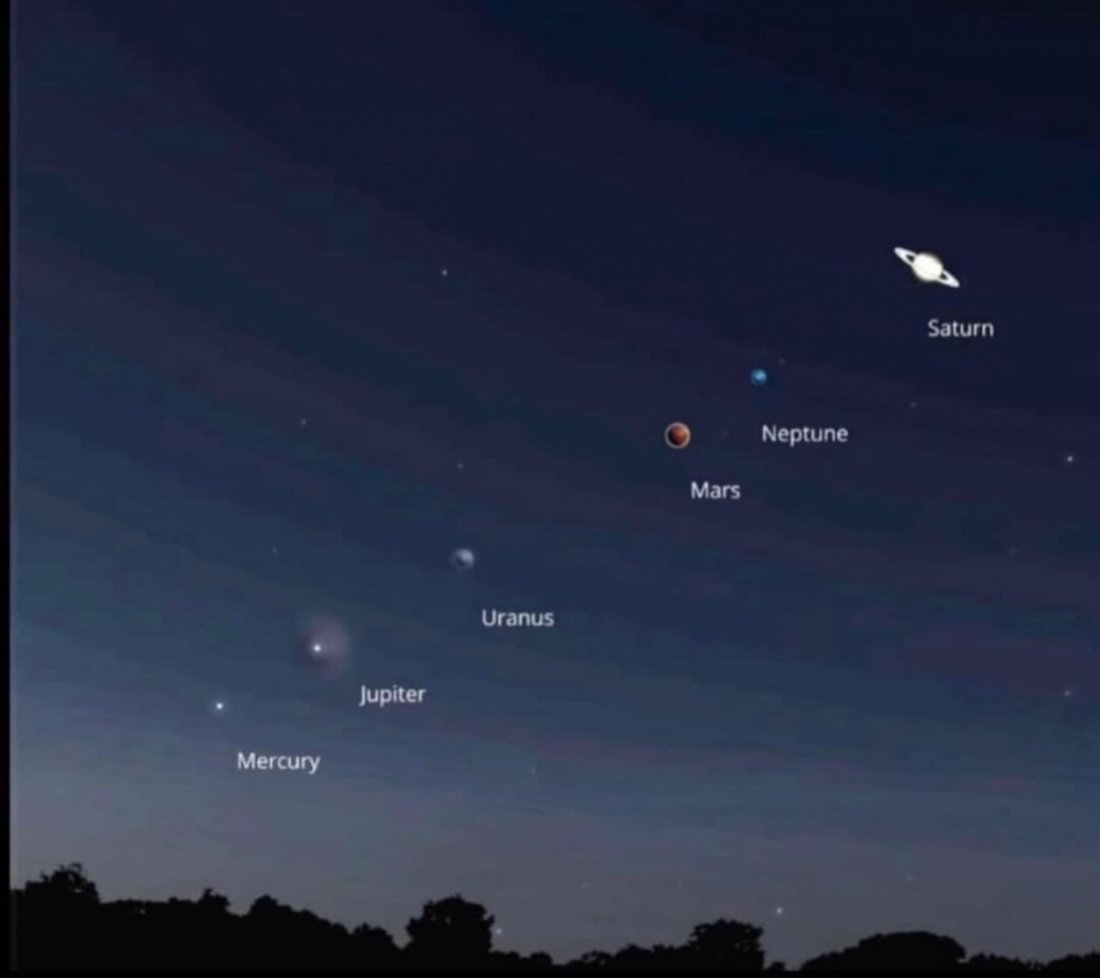 Planetary Alignment New Moon Event Way Finder Meteorite Orca Chief ...