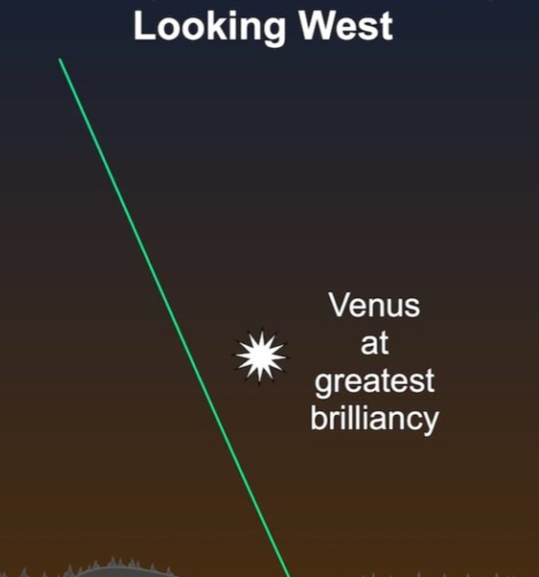 Stargazing: Observe Dazzling Venus at its Greatest Brightness with a ...