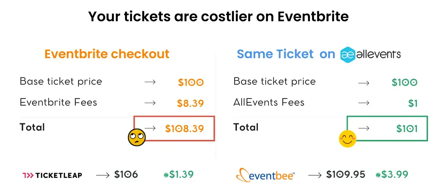 Top 15+ Eventbrite Alternatives: Compare Pricing, Features and Benefits.